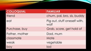 Informal Terminologies | PPT