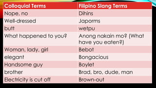 Informal Terminologies | PPT