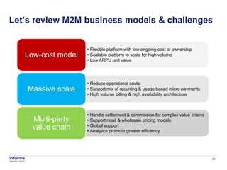 Turning M2M Potential into Profit | PPT