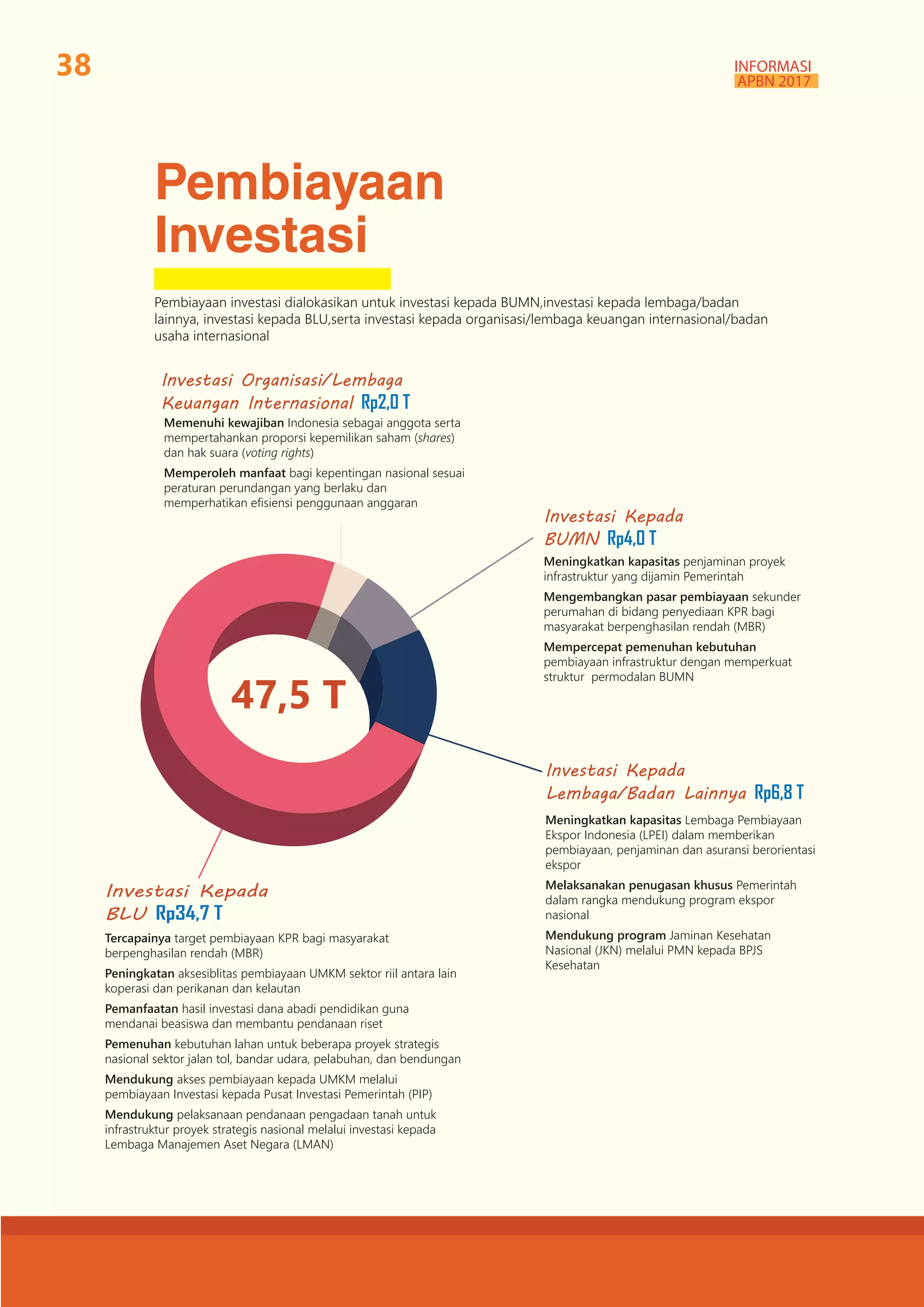 Informasi APBN 2017 (071216) | PDF
