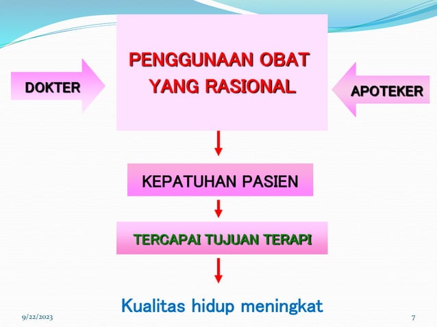 Informasi dan Edukasi Obat.ppt