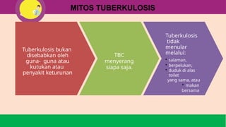 Materi Informasi dasar Tuberkulosis (TBC) 2024 | PPT