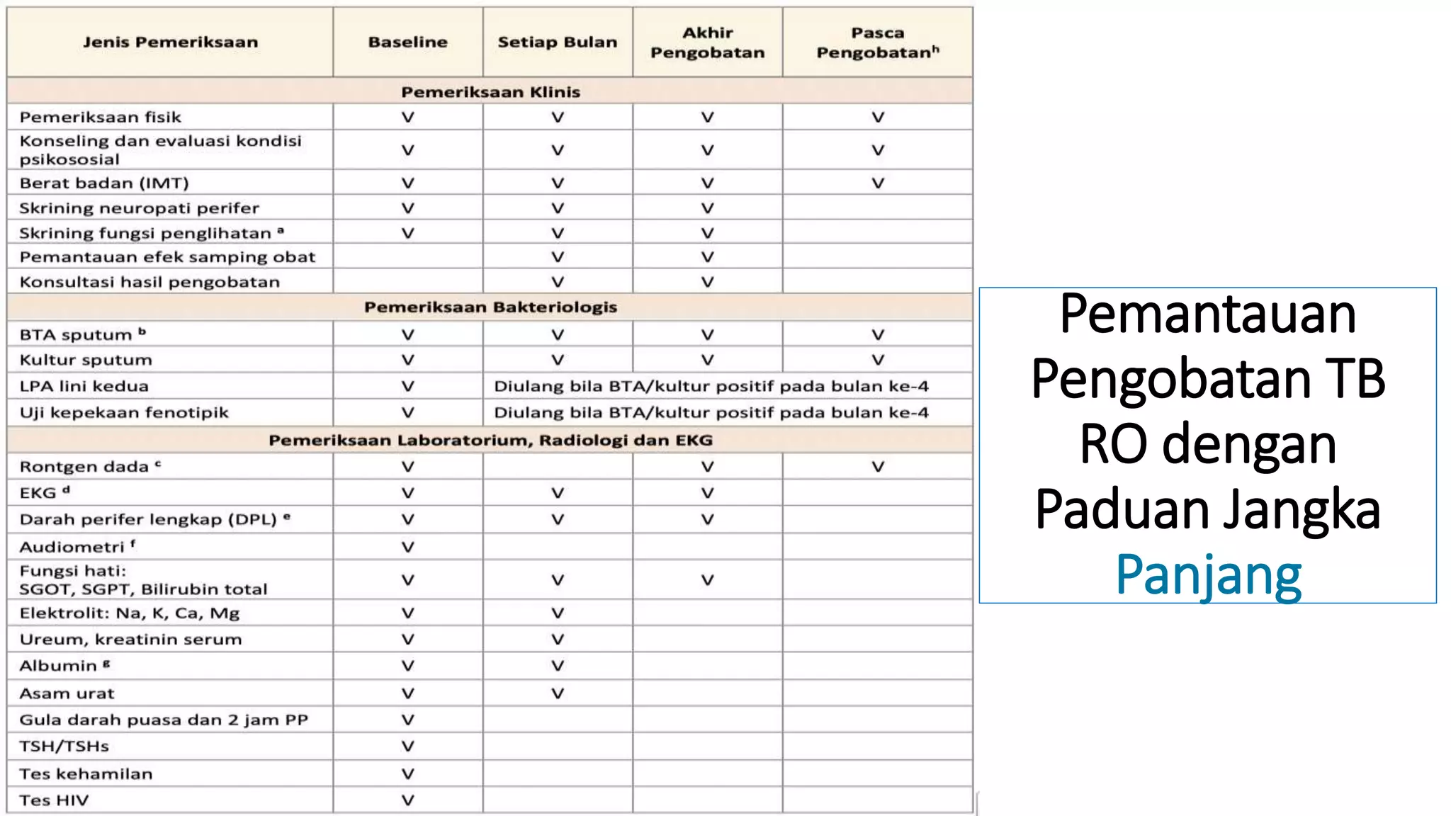 Informasi Dasar TB dan TB RO bagi kader Final.pptx