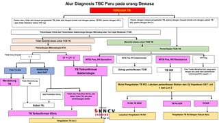 Informasi Dasar TB dan TB RO bagi kader Final.pptx