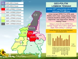 INFORMASI GEOGRAFIS LOMBOK TENGAH KABUPATEN.ppt