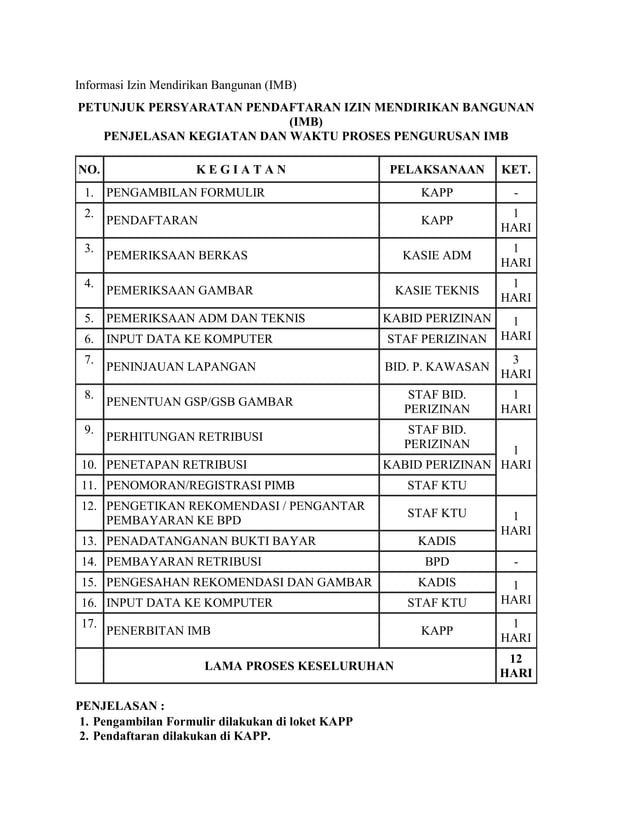 Informasi izin mendirikan bangunan di makasar | PDF