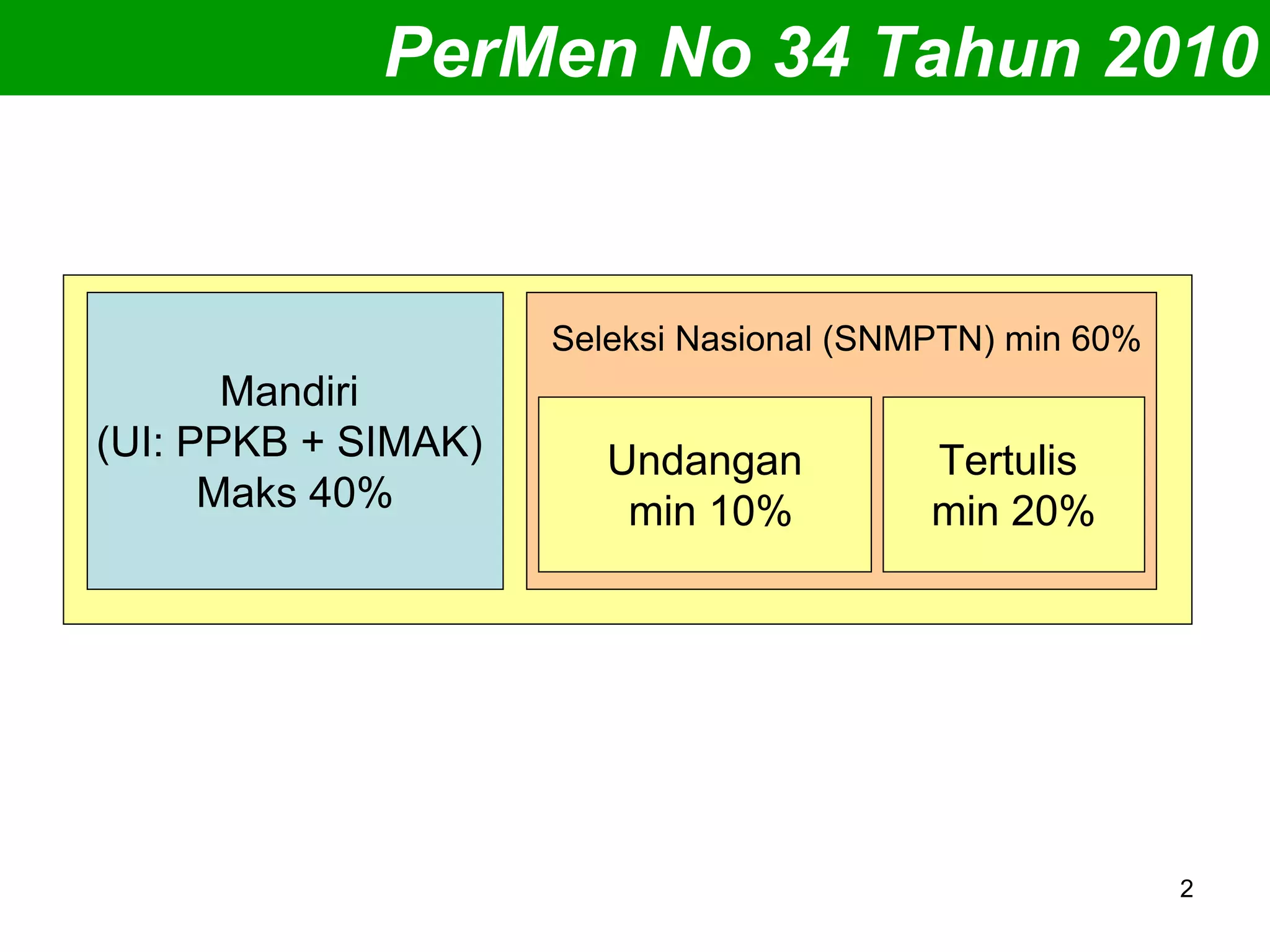 Informasi penerimaan mahasiswa baru ui | PPT