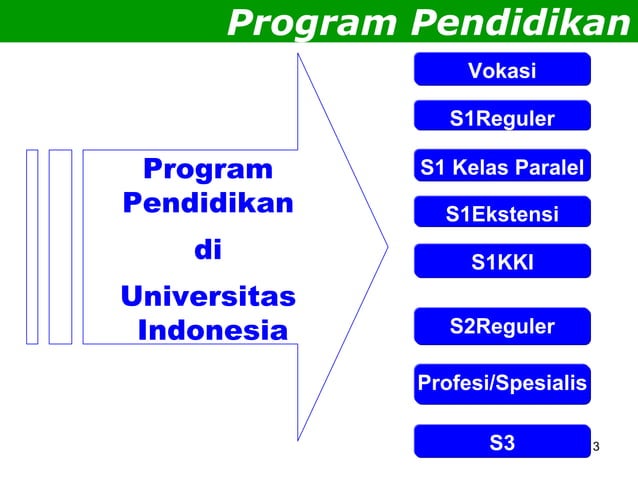 Informasi penerimaan mahasiswa baru ui | PPT