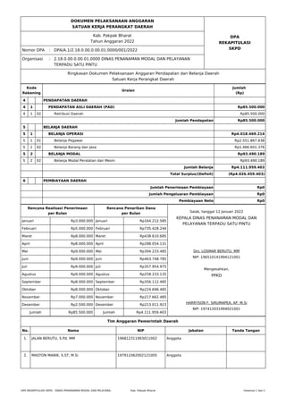 INFORMASI RINGKASAN DPA SKPD TA 2022.pdf