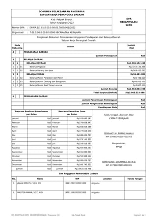 INFORMASI RINGKASAN DPA SKPD TA 2022.pdf