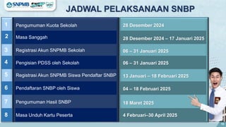 Informasi SNBP 2025 for sman student.... | PDF