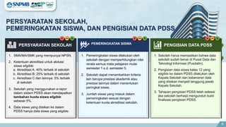 Informasi SNBP 2025 for sman student.... | PDF