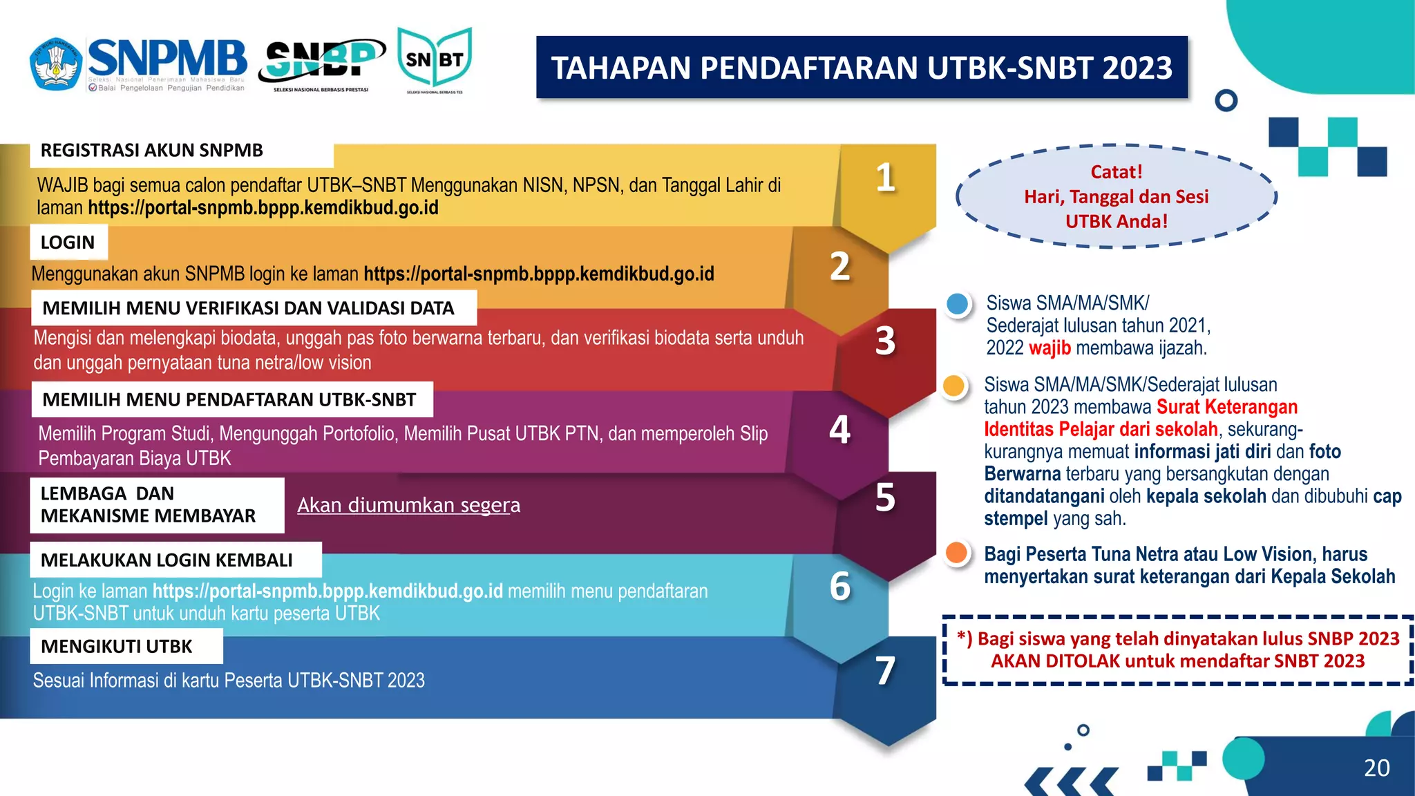 Informasi SNPMB 2023 versi-02 01122022.pdf