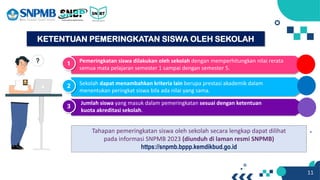 Informasi SNPMB 2023 versi-02 01122022.pdf