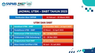 Informasi SNPMB 2023 versi-02 01122022.pdf