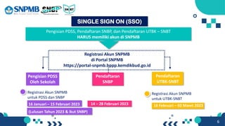 Informasi SNPMB 2023 versi-02 01122022.pdf