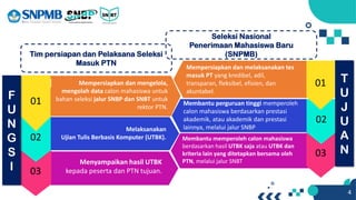 Informasi SNPMB 2023 versi-05 100123.pdf
