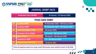 _ Informasi SNPMB 2023 versi_02 01122022.pptx