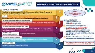 _ Informasi SNPMB 2023 versi_02 01122022.pptx | Free Download