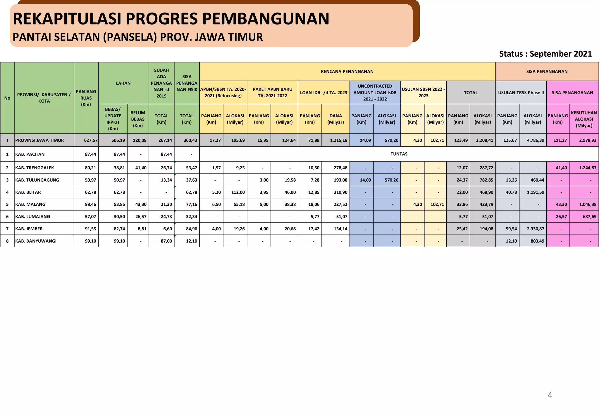 Informasi TRSS Phase II Banyuwangi 08022022.pdf