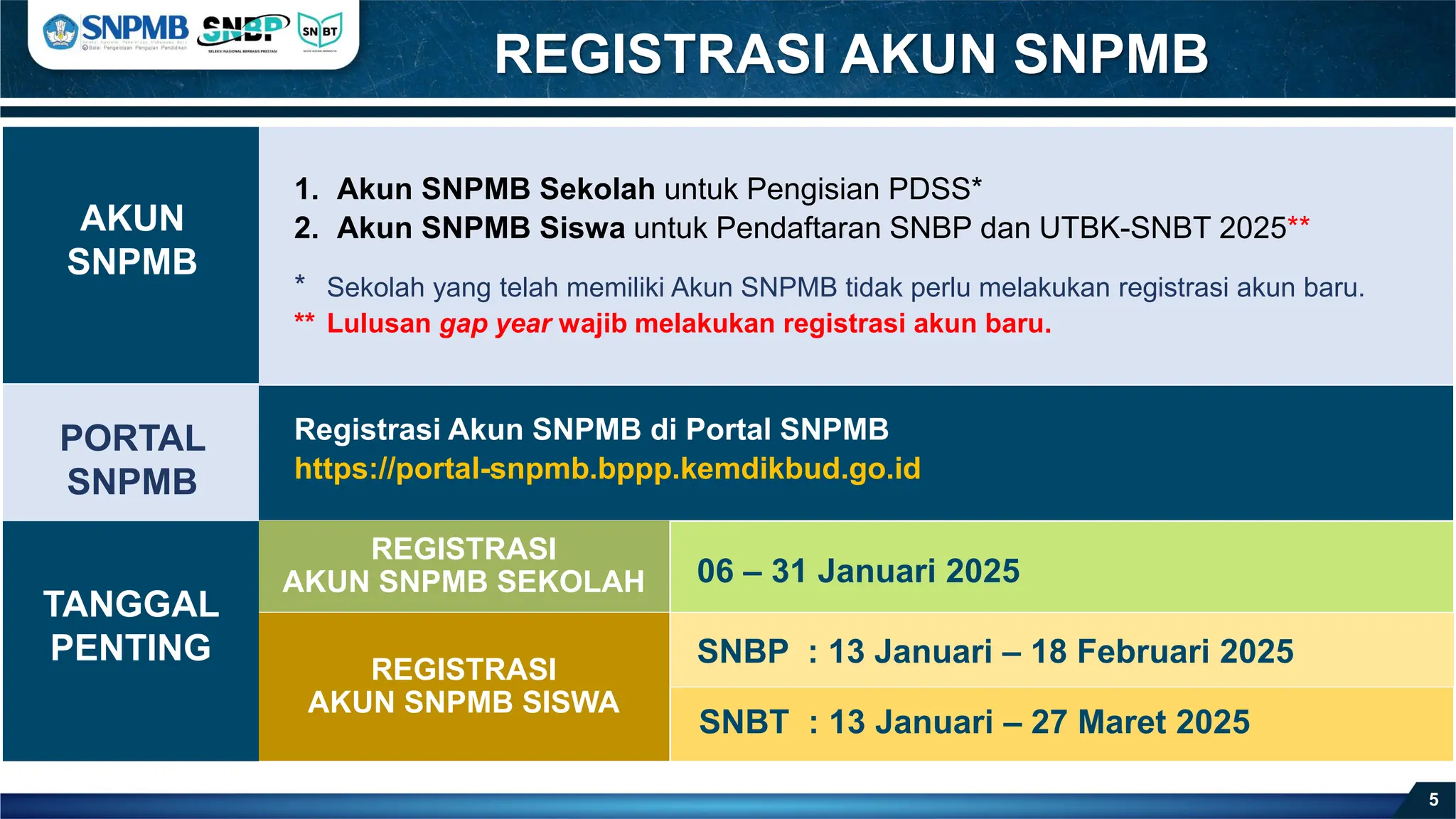 Informasi Umum SNPMB 2025.pdf------------ | PDF