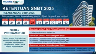 Informasi Umum SNPMB 2025.pdf------------ | PDF