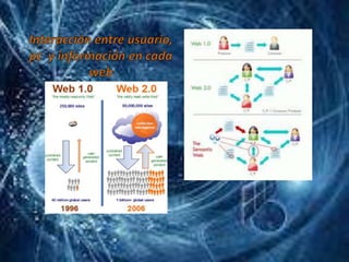 Tecnologia Informatica Moderna | PPTX