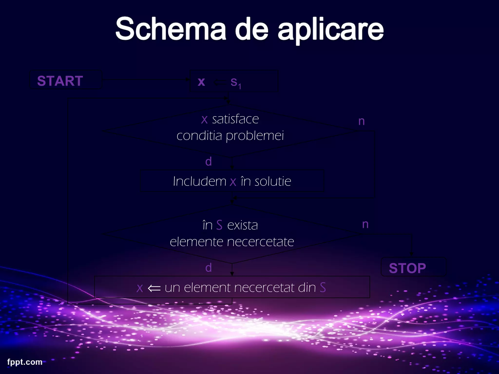 Tehnici de programare | PPT