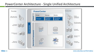 Designing And Monitoring In Informatica PowerCenter | PDF