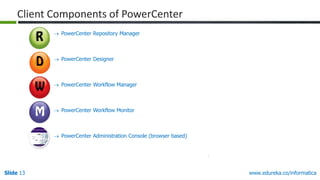 Designing And Monitoring In Informatica PowerCenter | PDF