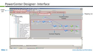 Designing And Monitoring In Informatica PowerCenter | PDF