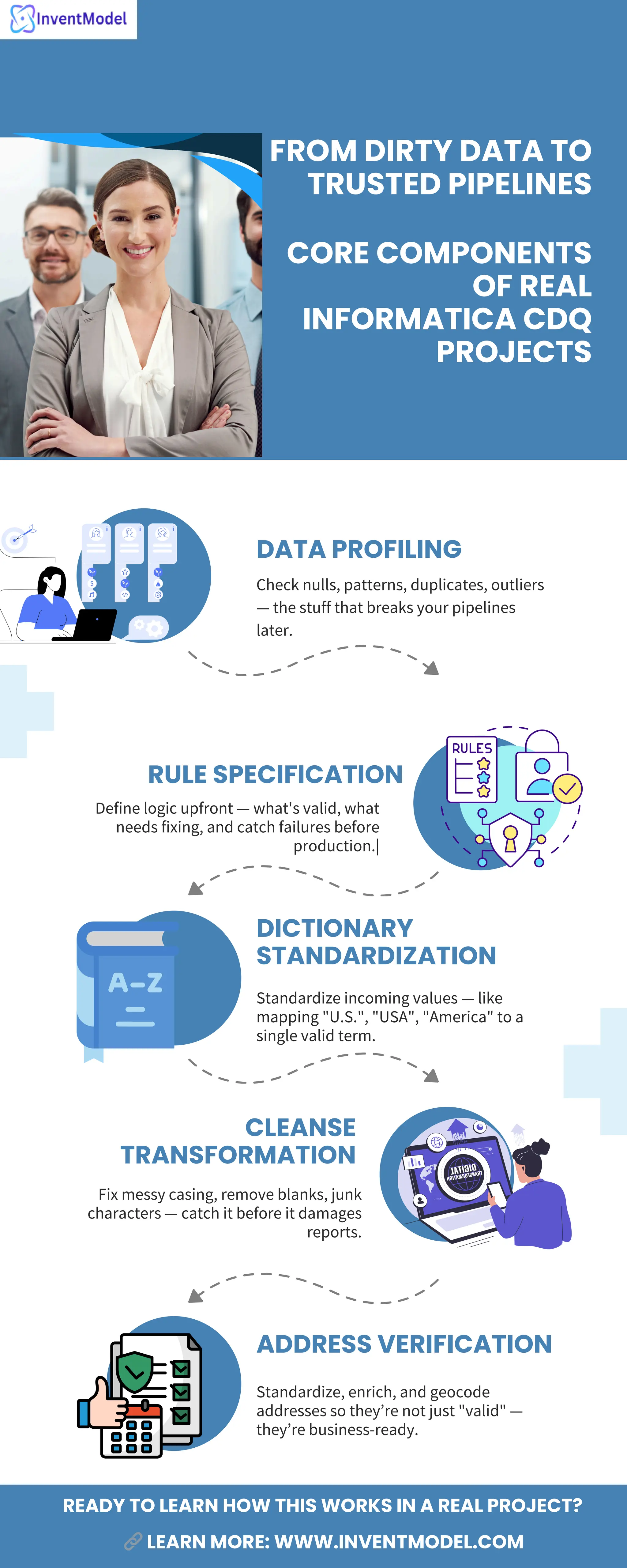 informatica-cloud-data-quality-cdq-real-project-infographic-india-2025..pdf