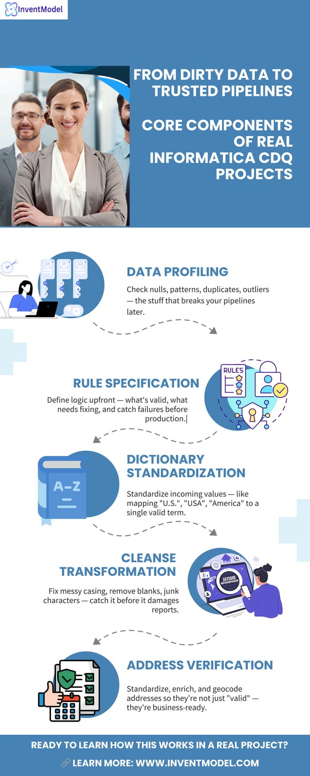 informatica-cloud-data-quality-cdq-real-project-infographic-india-2025..pdf