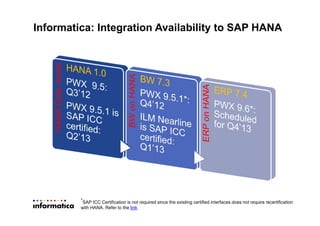 SAP HANA Data integration using Informatica | PDF