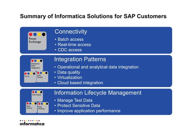 SAP HANA Data integration using Informatica | PDF