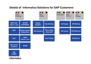 SAP HANA Data integration using Informatica | PDF