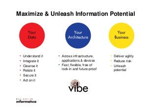SAP HANA Data integration using Informatica | PDF