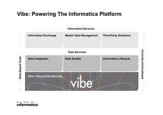 SAP HANA Data integration using Informatica | PDF