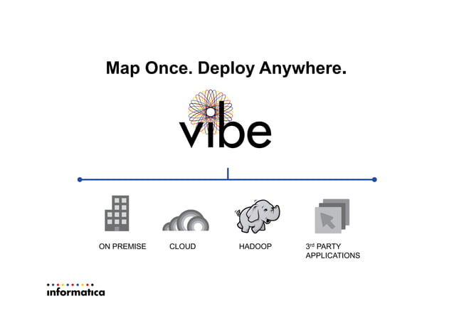 SAP HANA Data integration using Informatica | PDF