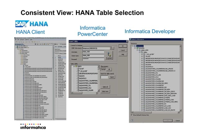 SAP HANA Data integration using Informatica | PDF