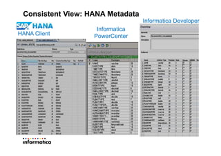 SAP HANA Data integration using Informatica | PDF