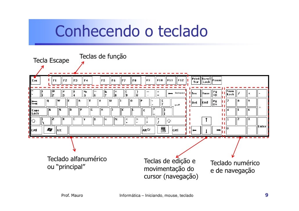 Informatica parte 4.1-inicio mouse e teclado