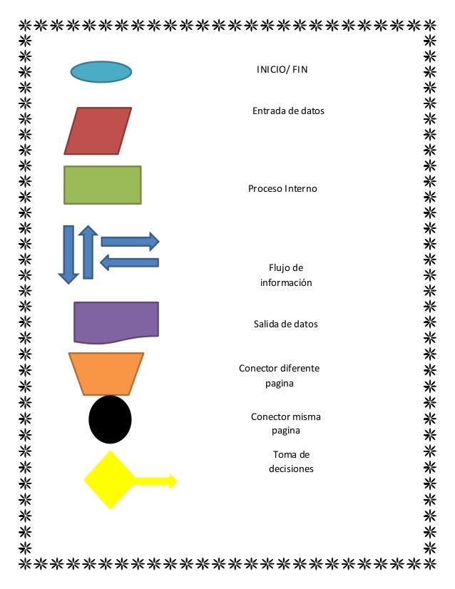 diagramas de flujo