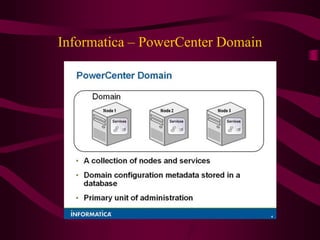 Informatica_ Basics_Demo_9.6.ppt