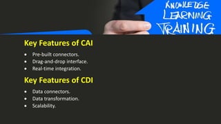 Informatica CAI - CDI Online Training - Visualpath.pptx