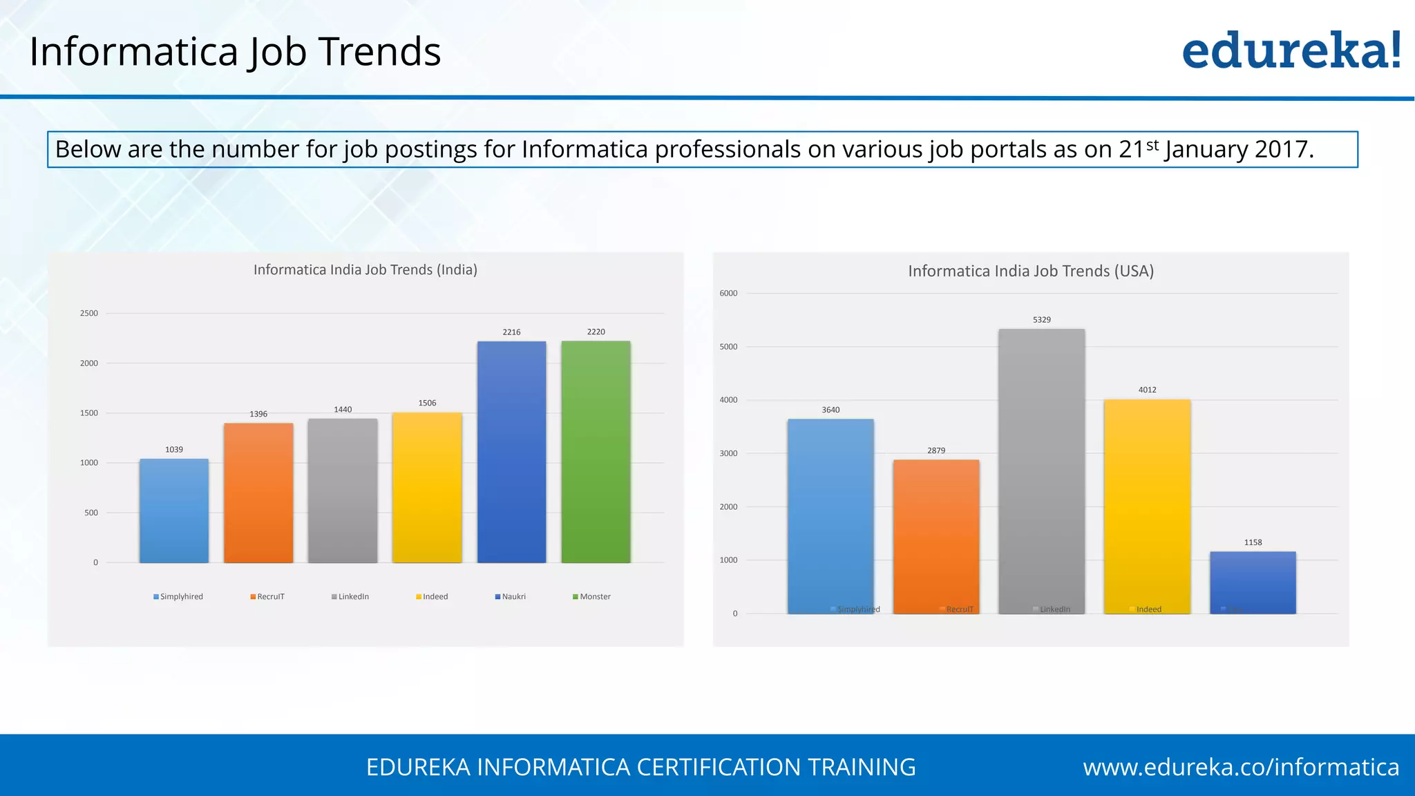 Informatica Certification | Informatica Online Training | Informatica ...