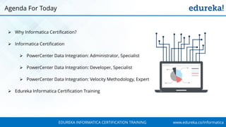 Informatica Certification | Informatica Online Training | Informatica ...