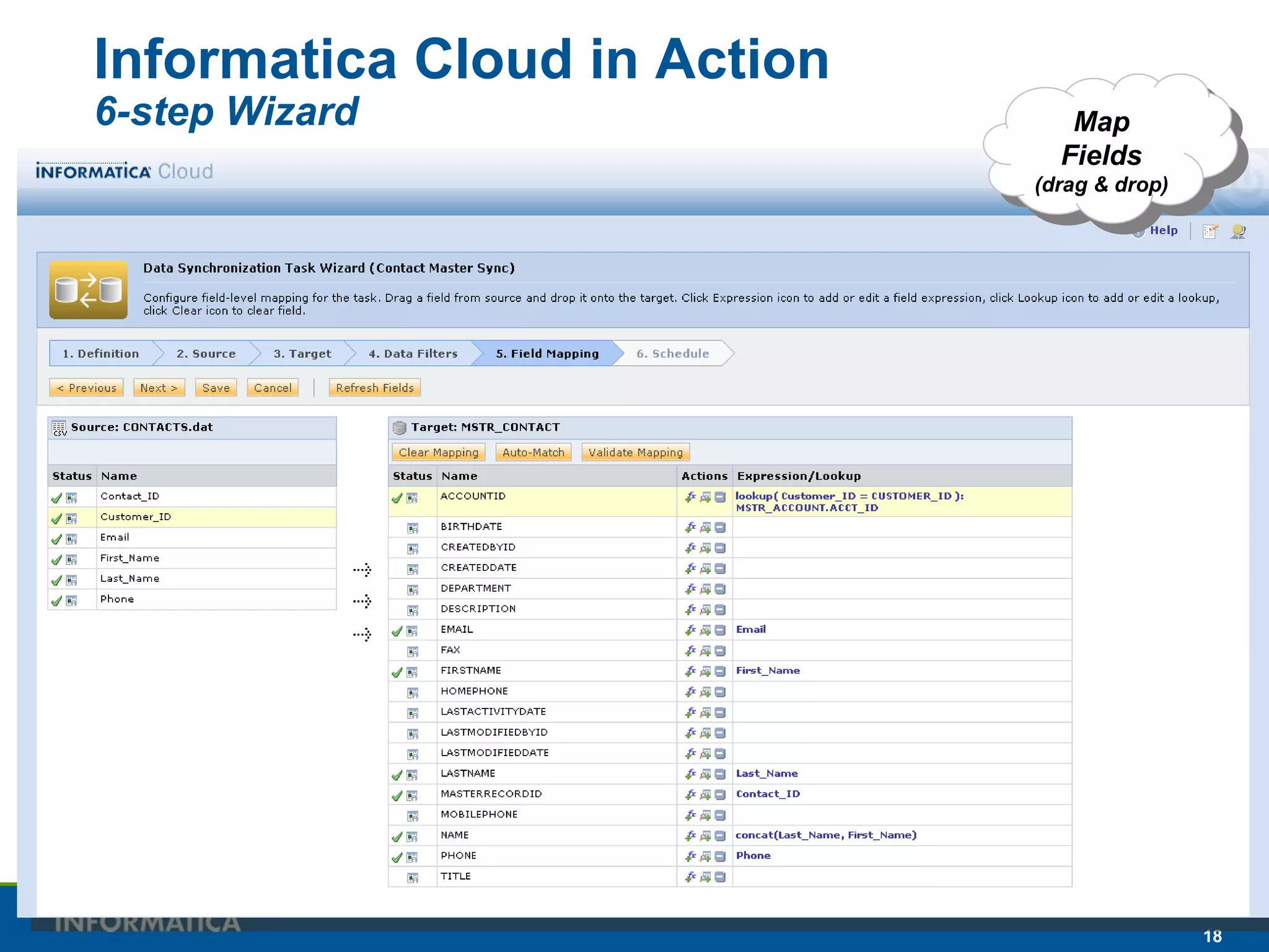 Informatica Cloud Overview | PPT