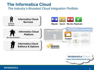 Informatica Cloud Overview | PPT