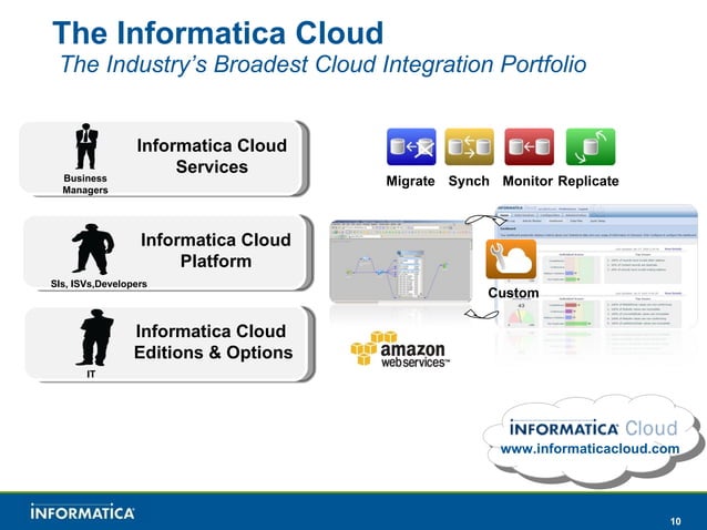 Informatica Cloud Overview | PPT | Cloud Computing | Internet